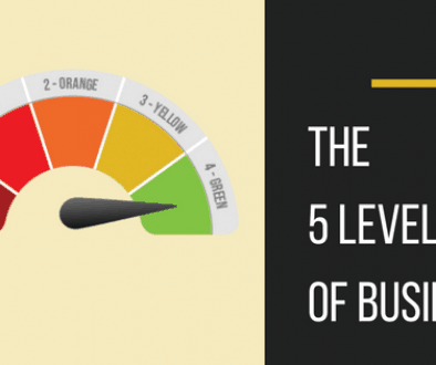 The 8 Business Fundamentals & How to be Strategic About Them