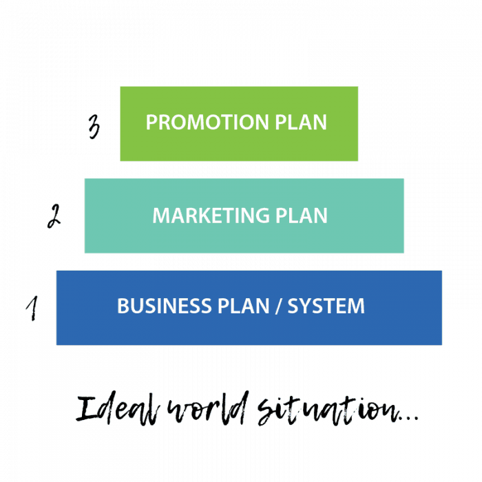 What the heck a Promotion Plan is and why your business needs one - The ...